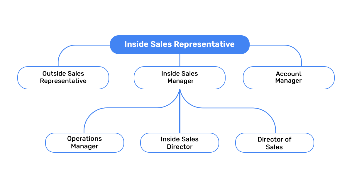 Inside Sales Representative Interview Questions and Tips